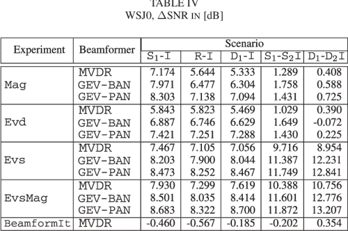 Figure 5 From Eigenvector Based Speech Mask Estimation For Multi 