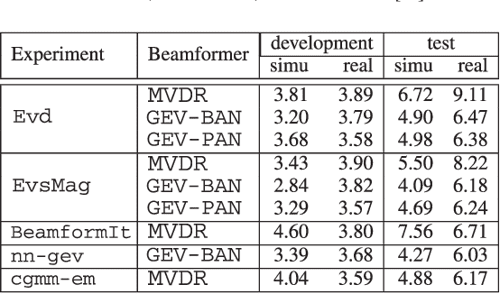 Figure 5 From Eigenvector Based Speech Mask Estimation For Multi 