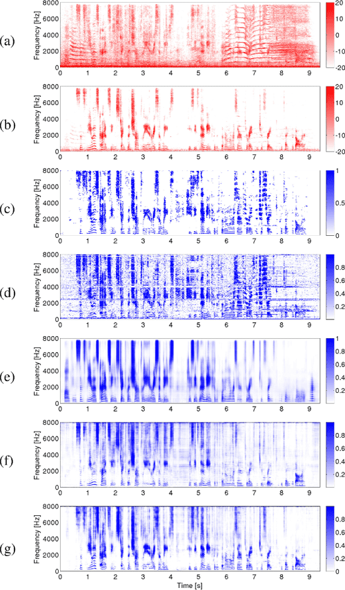 figure-5-from-eigenvector-based-speech-mask-estimation-for-multi