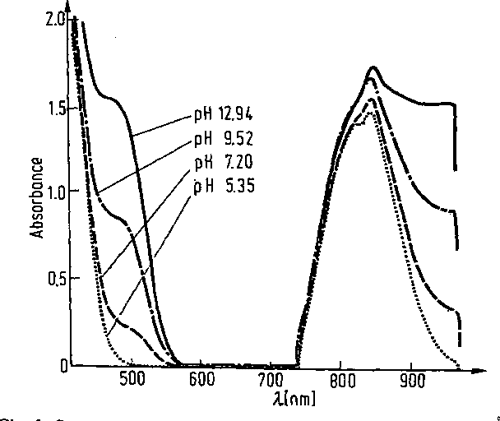 Figure 1 from A Study of the Mechanism of the Jaffé Reaction | Semantic ...