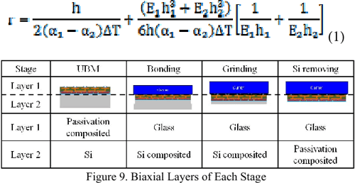 Silicon Interposer Warpage Study for 2.5D IC without TSV Utilizing ...