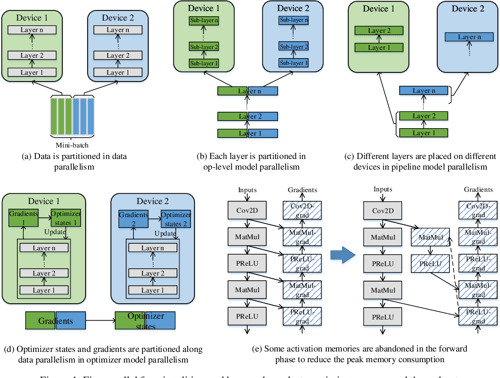 [PDF] PanGu-α: Large-scale Autoregressive Pretrained Chinese Language ...
