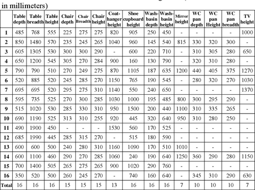 ANTHROPOMETRIC EVALUATION OF THE KINDERGARTEN CHILDREN FURNITURE IN ...