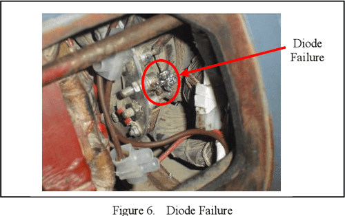 Figure 10 from Detection of brushless exciter rotating diodes failures ...