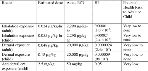 Figure 1 from Human Health Risk Assessment of Isomate LBAM Plus | Semantic Scholar