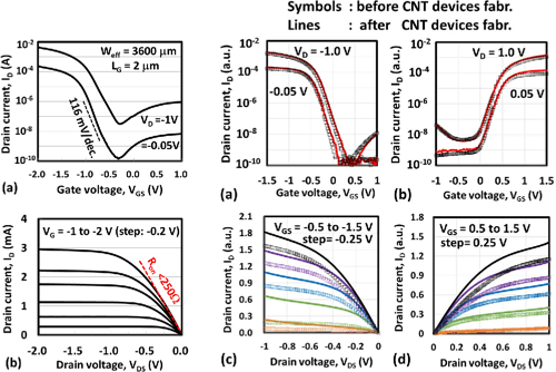 Monolithic Heterogeneous Integration of BEOL Power Gating Transistors ...