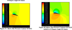 Figure 2 from Study of NACA 4412 and Selig 1223 Airfoils Through ...