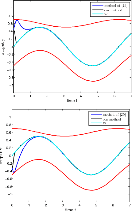 Control Sharing Barrier Functions With Application To Constrained Control Semantic Scholar