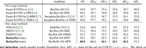 [PDF] Focal Loss for Dense Object Detection | Semantic Scholar
