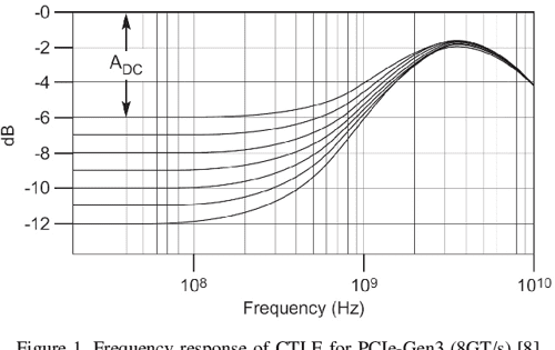 [PDF] Adaptation of Feed-Forward Equalizer Settings: A Frequency Domain ...