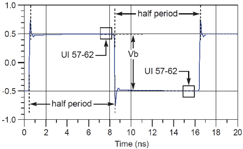 [PDF] Adaptation of Feed-Forward Equalizer Settings: A Frequency Domain ...
