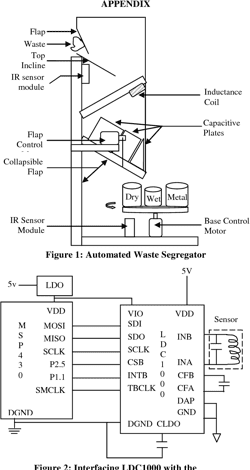 [PDF] Automated Waste Segregator | Semantic Scholar