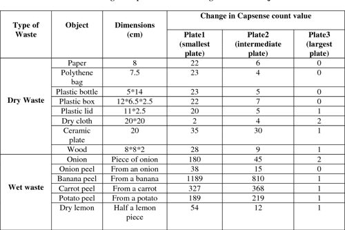 [PDF] Automated Waste Segregator | Semantic Scholar