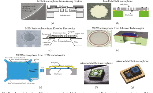 [PDF] Design Approaches of MEMS Microphones for Enhanced Performance ...