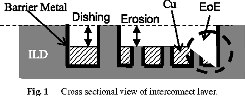 Pdf Design And Cad Algorithms Edge Over Erosion Error Prediction Method Based On Multi Level