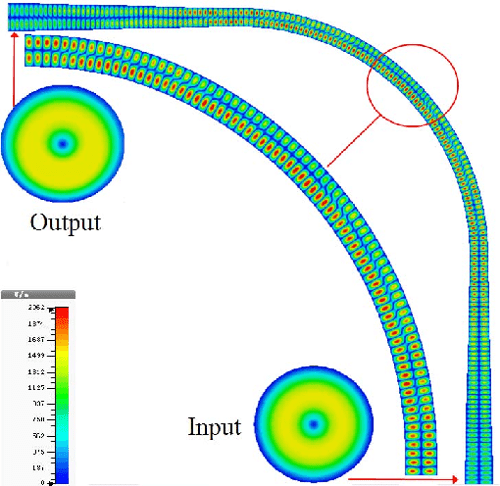 Figure 3 from Design of a TE01-Mode Waveguide Bend Based on an ...