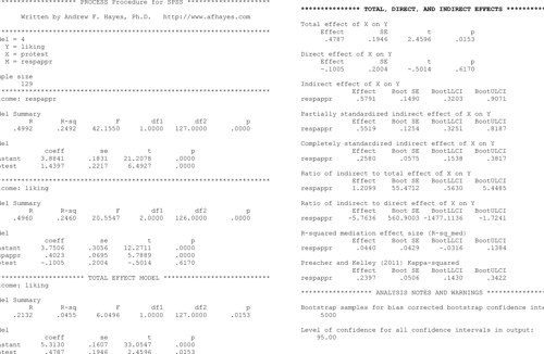 [PDF] PROCESS : A Versatile Computational Tool for Observed Variable Mediation , Moderation ...