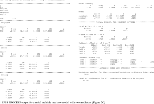 [PDF] PROCESS : A Versatile Computational Tool for Observed Variable Mediation , Moderation ...