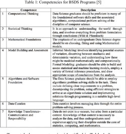 Table 1 from Embedding Data Science into Computer Science Education ...