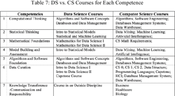 Table 1 from Embedding Data Science into Computer Science Education ...