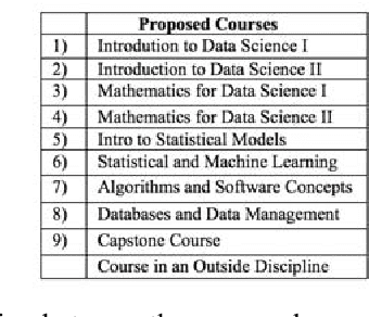 Table 1 from Embedding Data Science into Computer Science Education ...