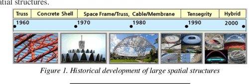 Figure 1 from DESIGN OF LARGE SPACE CABLE ROOFS WITH RETRACTABLE ...