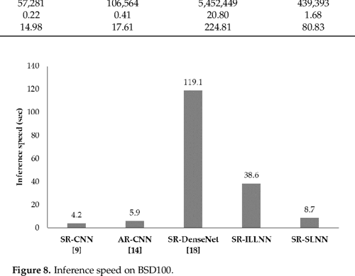 Figure 1 from Single Image Super-Resolution Method Using CNN-Based Lightweight Neural Networks ...