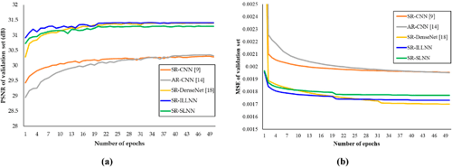 Figure 1 from Single Image Super-Resolution Method Using CNN-Based Lightweight Neural Networks ...