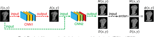 [pdf] Fringe Pattern Analysis Using Deep Learning Semantic Scholar