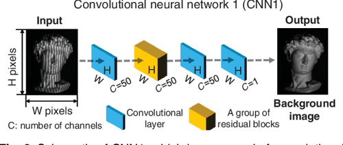 [pdf] Fringe Pattern Analysis Using Deep Learning Semantic Scholar
