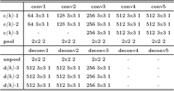 Figure 1 from Scale-Invariant Feature Learning using Deconvolutional Neural Networks for Weakly ...