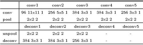 Figure 1 from Scale-Invariant Feature Learning using Deconvolutional Neural Networks for Weakly ...