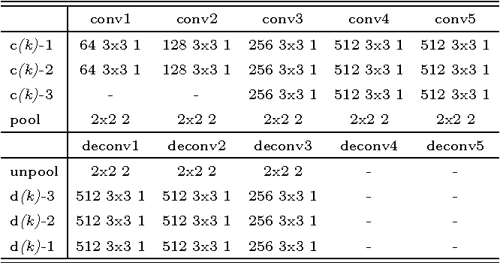 Figure 1 from Scale-Invariant Feature Learning using Deconvolutional Neural Networks for Weakly ...