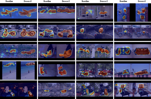 Figure 1 from Scale-Invariant Feature Learning using Deconvolutional Neural Networks for Weakly ...