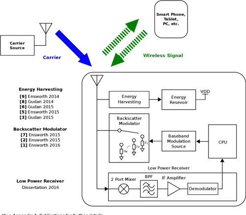 Ultra-low-power Bluetooth Low Energy (BLE) compatible backscatter ...