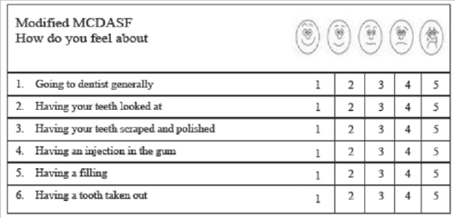 A Review of Behavior Evaluation Scales in Pediatric Dentistry and ...