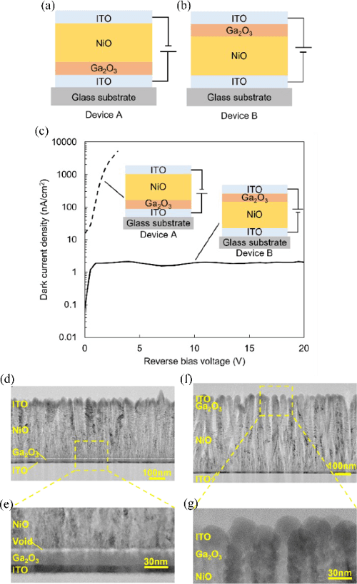 Figure 1 from Fabrication of Stacked CMOS Image Sensor With NiO/Ga2O3 ...