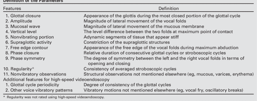 [PDF] Voice-Vibratory Assessment With Laryngeal Imaging (VALI) Form ...