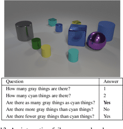 [PDF] FiLM: Visual Reasoning with a General Conditioning Layer ...