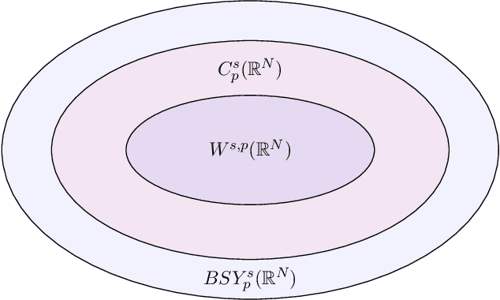 [PDF] New Brezis–Van Schaftingen–Yung–Sobolev type inequalities ...