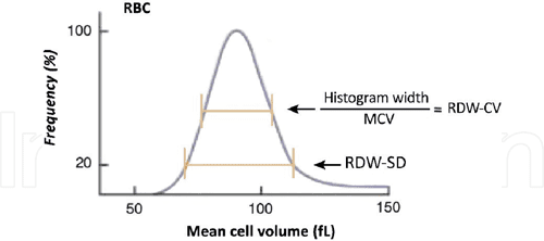[PDF] Laboratory Approach to Anemia | Semantic Scholar