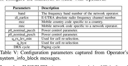 [PDF] LTEInspector: A Systematic Approach for Adversarial Testing of 4G ...