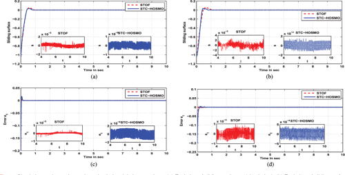 [pdf] Implementation Of Super Twisting Control Super Twisting And Higher Order Sliding Mode