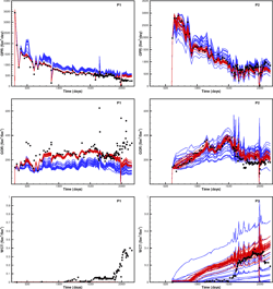 Figure 1 from Using the EnKF for Assisted History Matching of a North ...
