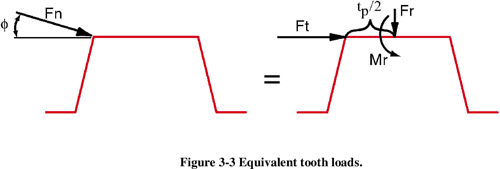 Variation Analysis of Involute Spline Tooth Contact | Semantic Scholar