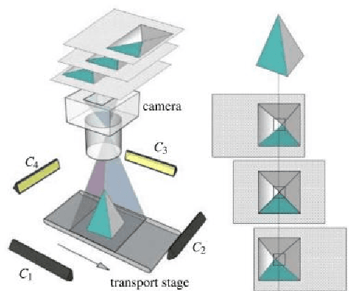 Figure 1.1 from Robot-based 3D reconstruction using Structure from ...