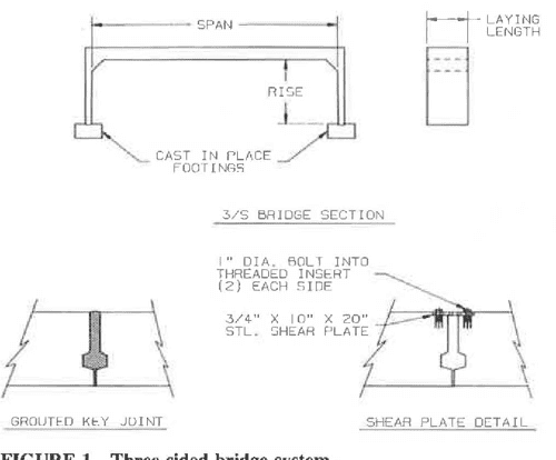 Figure 5 from EVALUATION OF SHEAR PLATES AND GROUTED SHEAR KEY JOINT ...