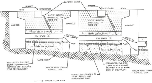 Performance Modelling of Etobicoke Exfiltration System (EES) | Semantic ...