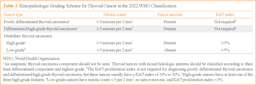 [PDF] Update from the 2022 World Health Organization Classification of ...