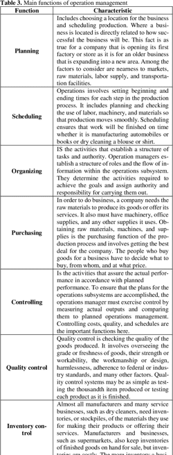 Main Functions Of Operation Management Semantic Scholar main-functions-of-operation-management-semantic-scholar